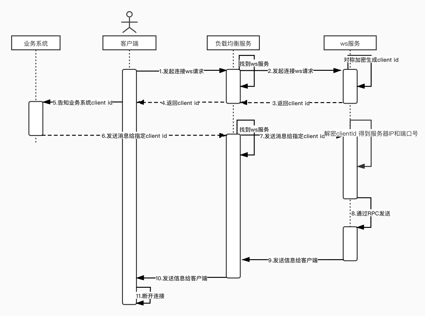 go-websocket/docs/introduction.md at master · woodylan/go-websocket · GitHub